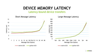UCX-Python - A Flexible Communication Library for Python Applications | PPT
