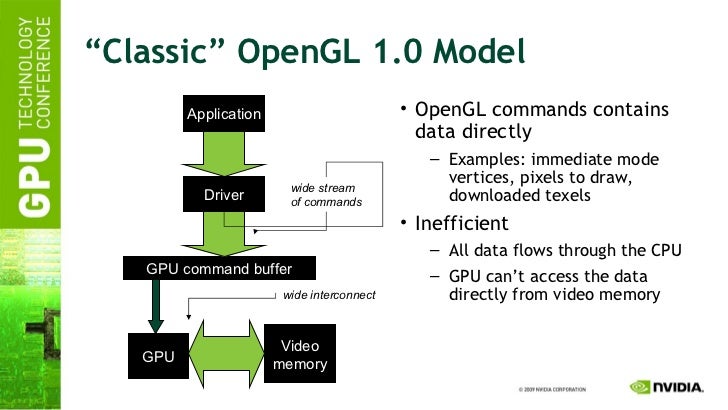“Classic” OpenGL 1.0 Model Application