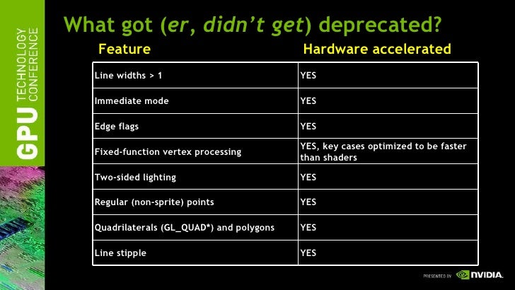 TRIANGLES vs QUADS: which one is faster? : r/opengl