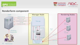 GPU Renderfarm with Integrated Asset Management & Production System (AMPS) | PPT