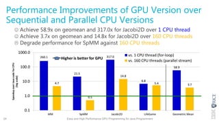 Easy and High Performance GPU Programming for Java Programmers | PPT