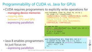 Easy and High Performance GPU Programming for Java Programmers | PPT