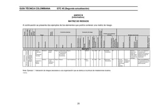 GTC_45_2012 MATRIZ PELIGROS.pdf