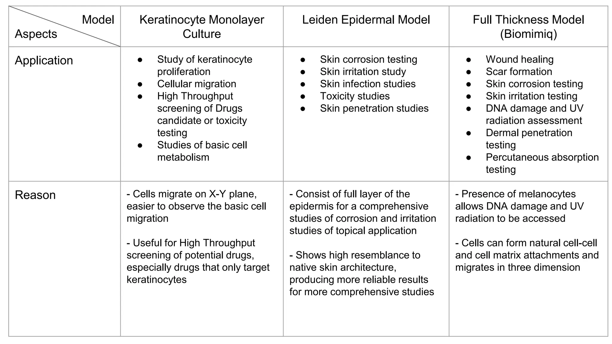 Gene Tissue Culture Assignment | PPT