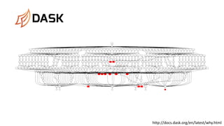 Dask for Fast Distributed Batch Scoring of Computer Vision Workloads | PDF
