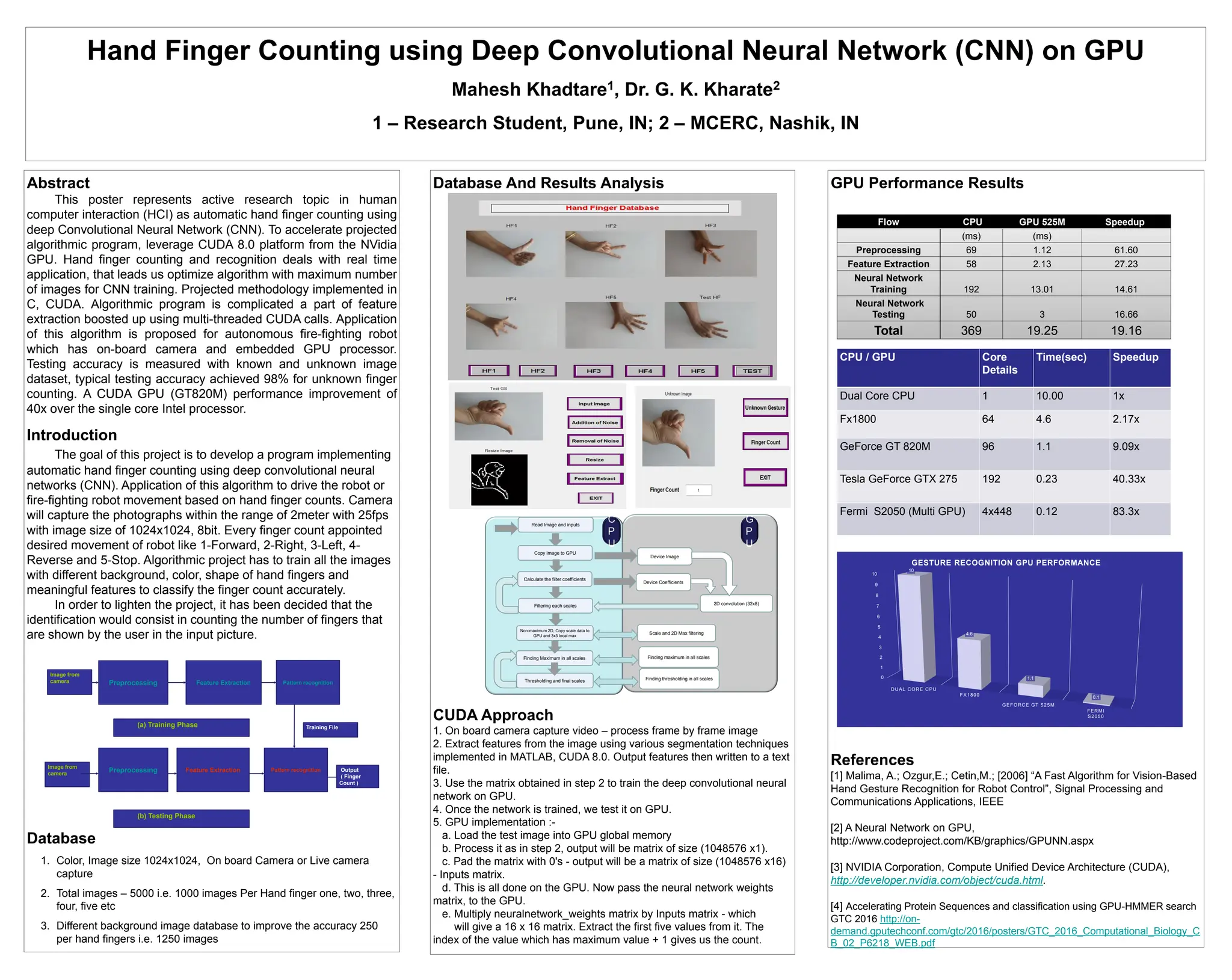 Hand Finger Counting using Deep Convolutional Neural Network (CNN) on GPU | PPT