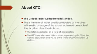 Global Talent Competitiveness Index GTCI | PPT