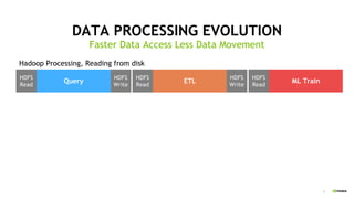 RAPIDS: GPU-Accelerated ETL and Feature Engineering | PDF