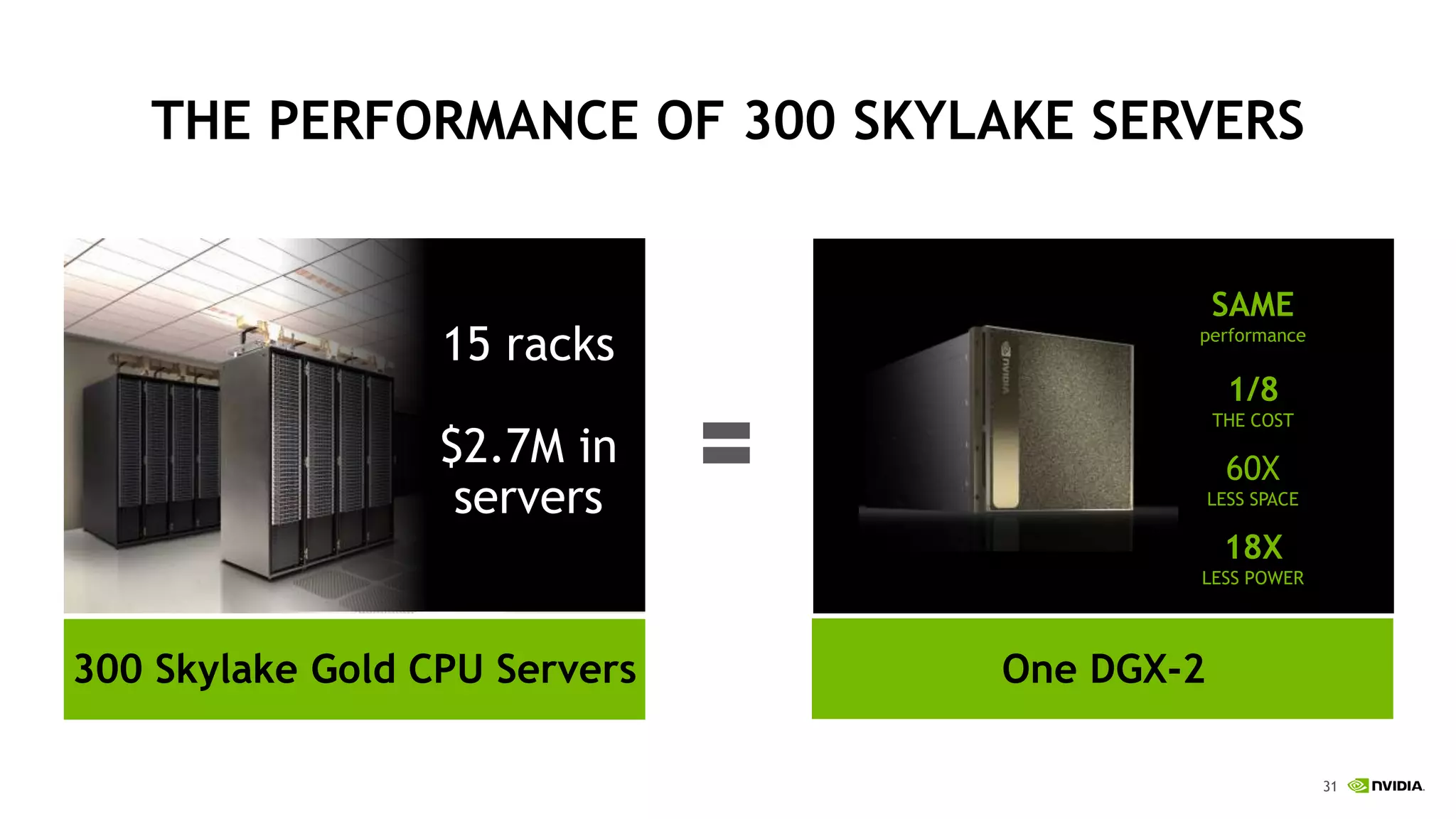 Simplifying AI Infrastructure: Lessons in Scaling on DGX Systems | PPTX