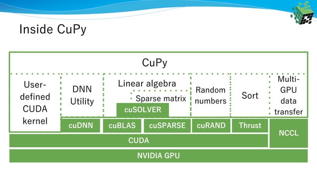 [GTCJ2018]CuPy -NumPy互換GPUライブラリによるPythonでの高速計算- PFN奥田遼介 | PPT