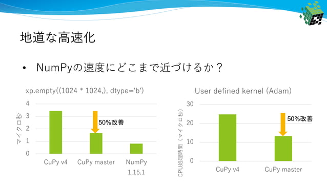 [GTCJ2018]CuPy -NumPy互換GPUライブラリによるPythonでの高速計算- PFN奥田遼介 | PPT