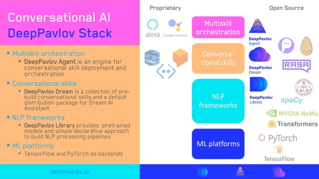 Multiskill Conversational AI | PPT