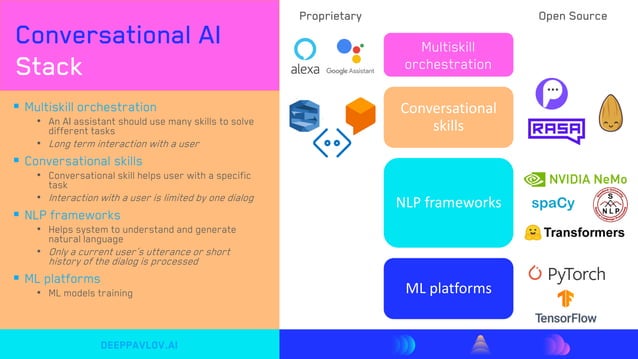 Multiskill Conversational AI | PPT
