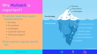 Multiskill Conversational AI | PPT