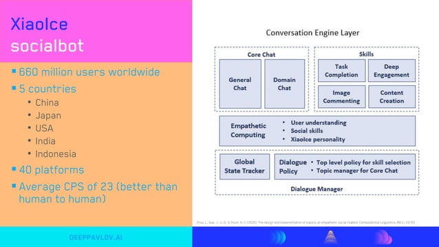 Multiskill Conversational AI | PPT