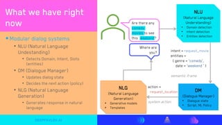 Multiskill Conversational AI | PPT