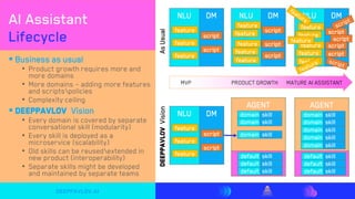 Multiskill Conversational AI | PPT