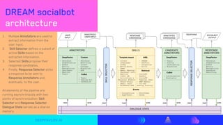 Multiskill Conversational AI | PPT