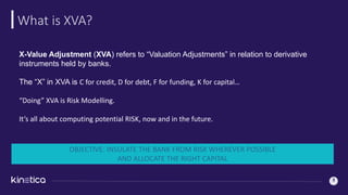How GPUs Enable XVA Pricing and Risk Calculations for Risk Aggregation ...