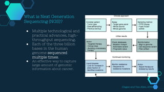 Next generation sequencing in cancer treatment | PPTX