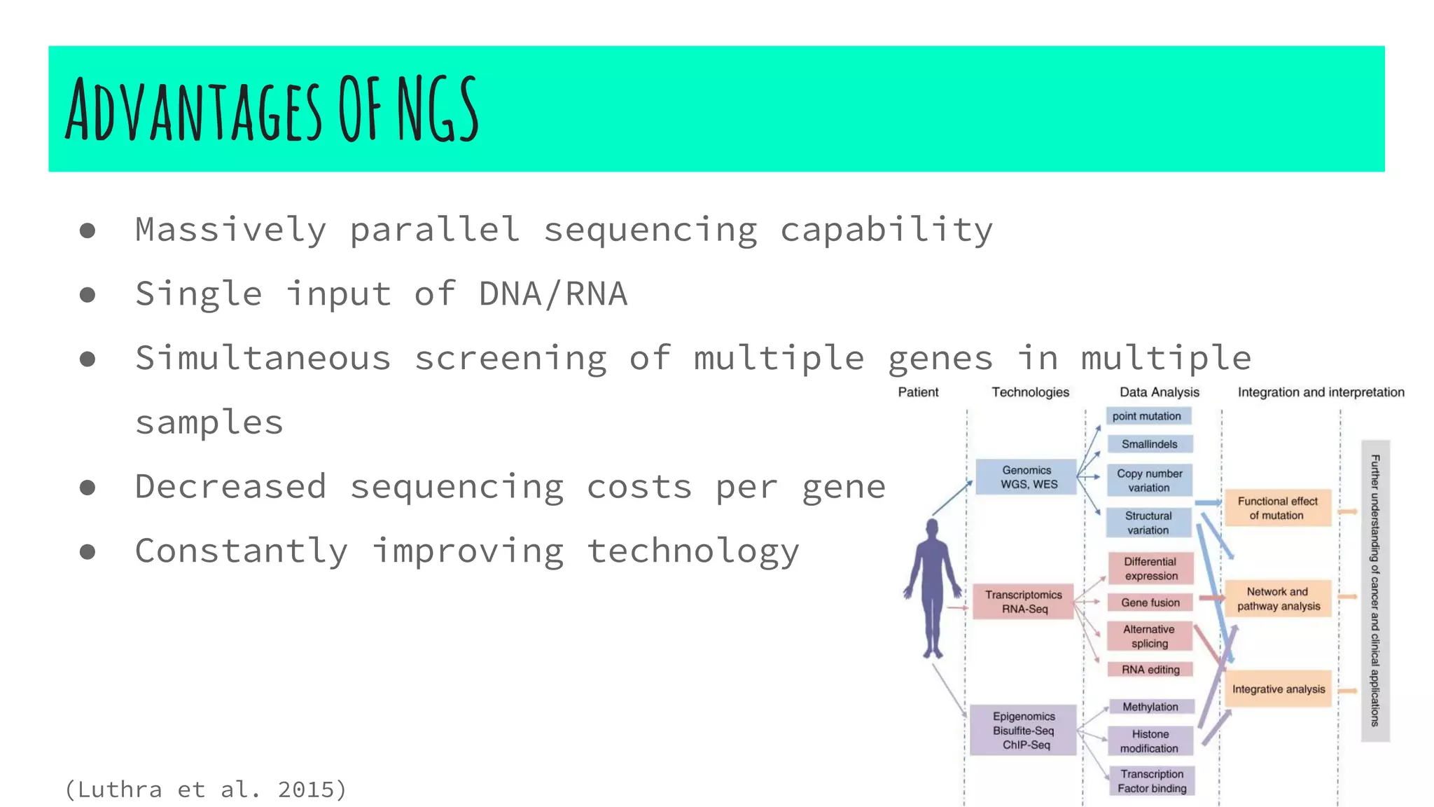 The Application of Next Generation Sequencing (NGS) in cancer treatment ...