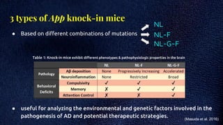 Knock-in mouse model of Alzheimer's disease | PDF