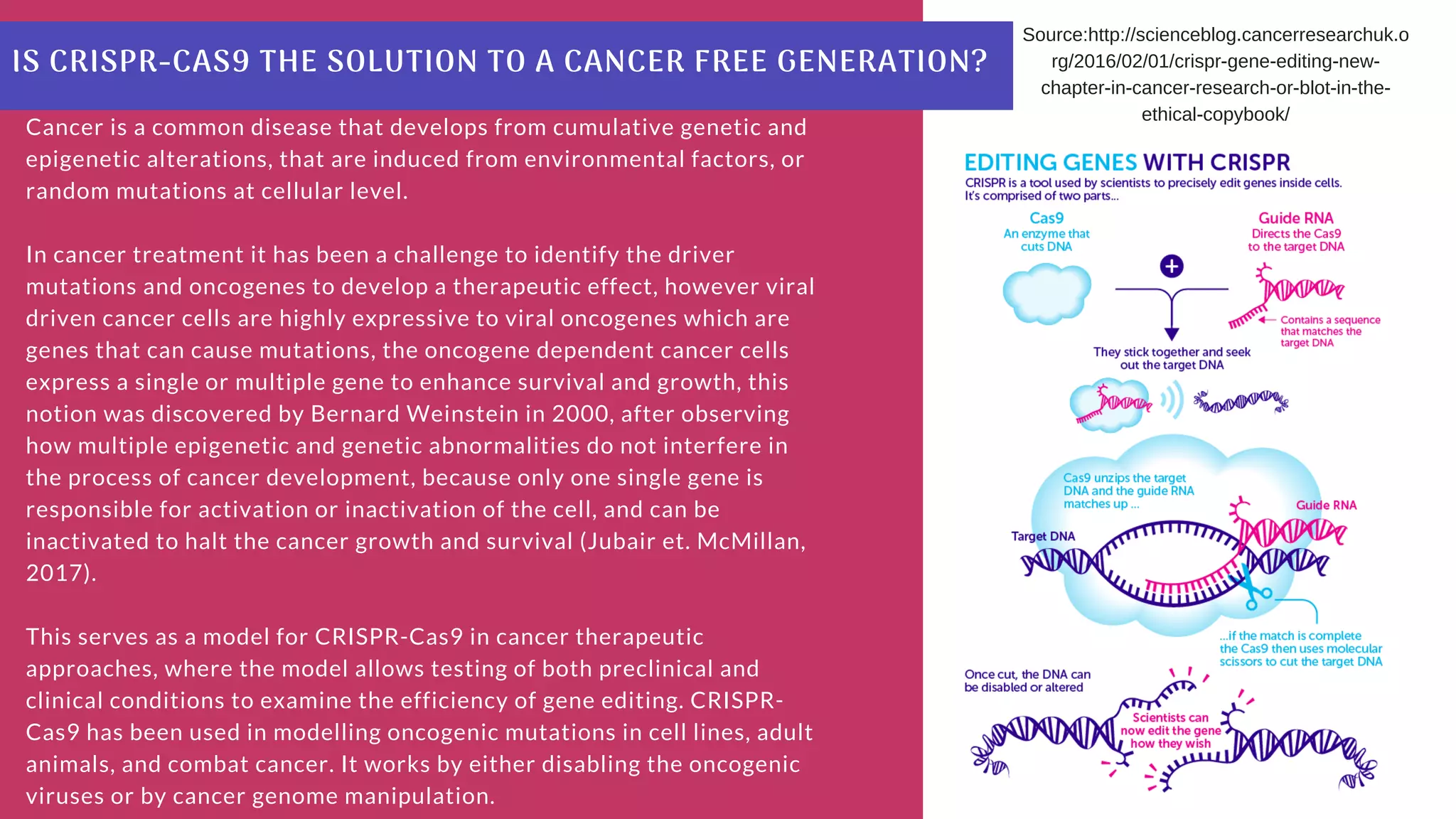Applications of Gene Editing: CRISPR-Cas9 in Cancer Therapeutics ...