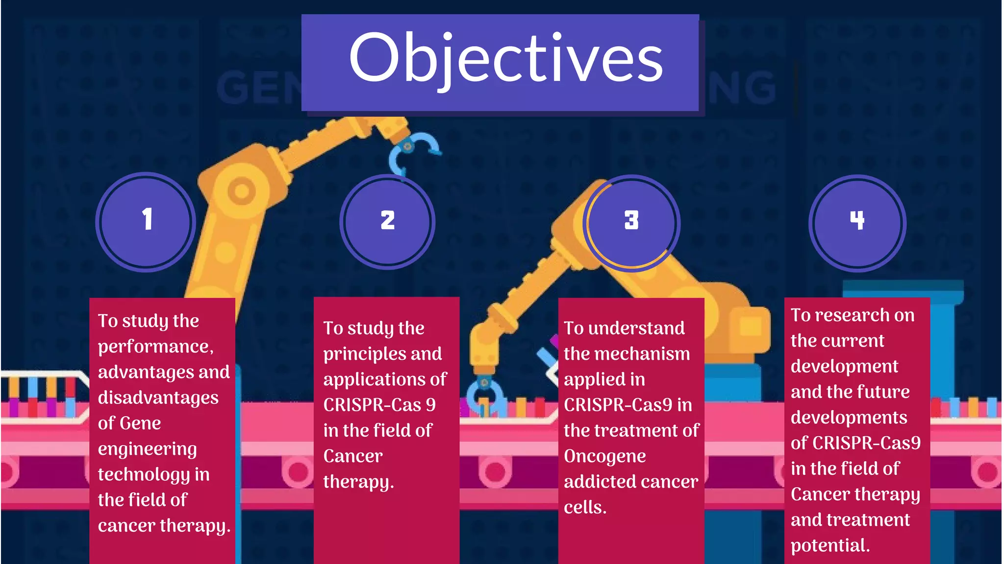 Applications of Gene Editing: CRISPR-Cas9 in Cancer Therapeutics ...