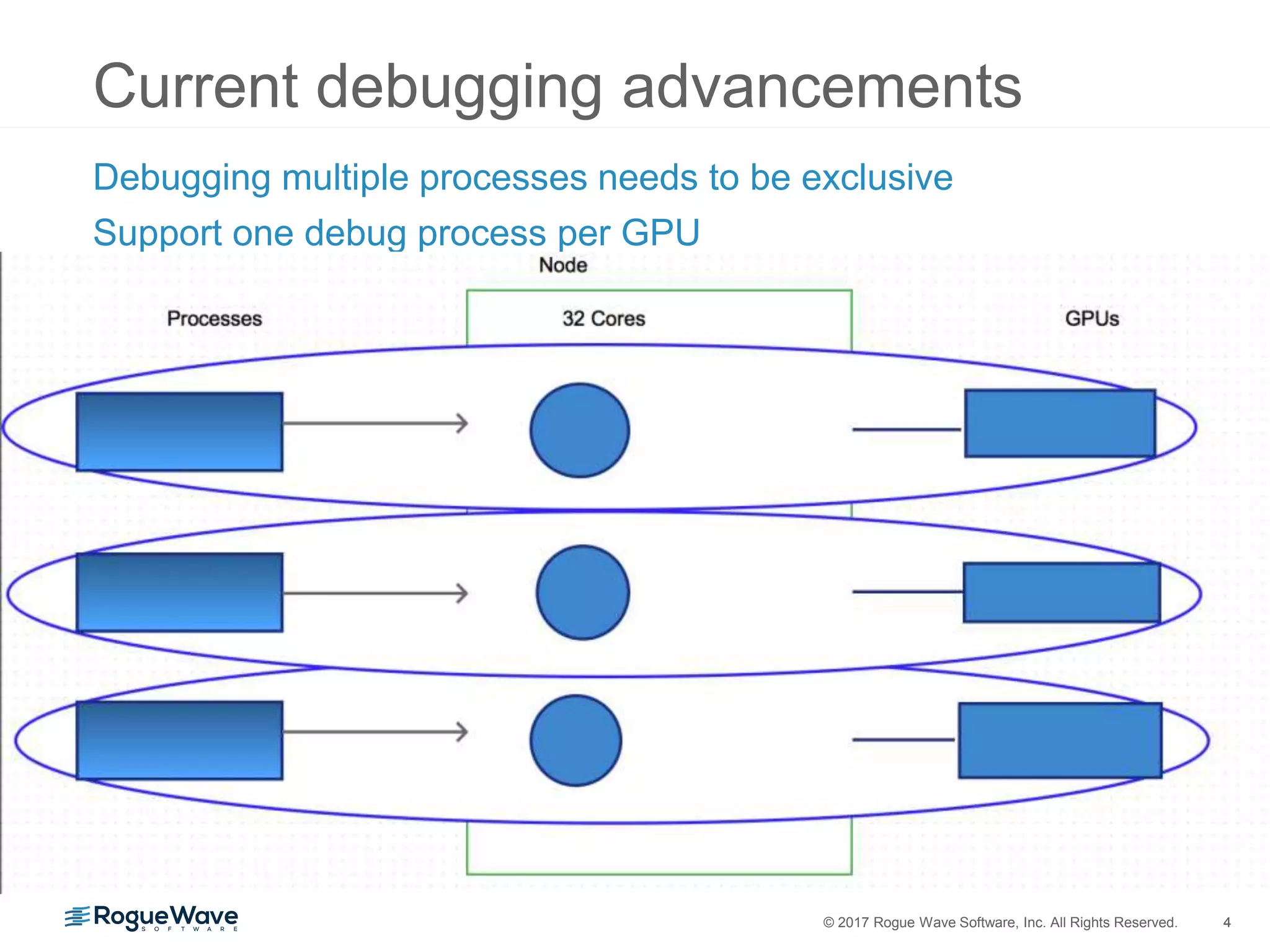 Debugging CUDA applications | PPT