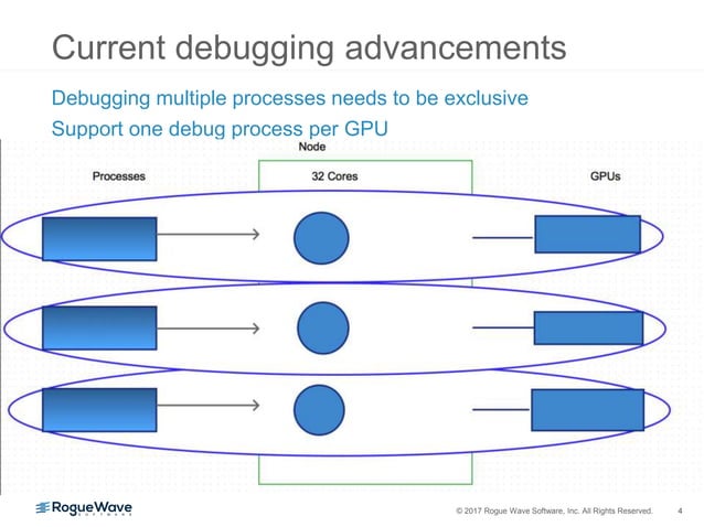 Debugging CUDA applications | PPT