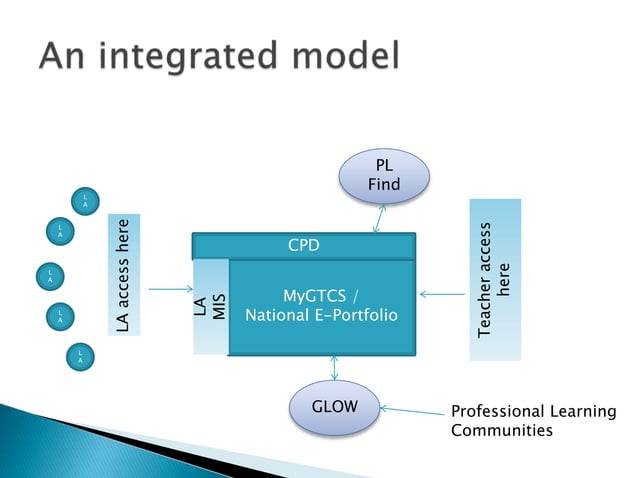 AHDS Conference November 2014 - GTCS | PPT