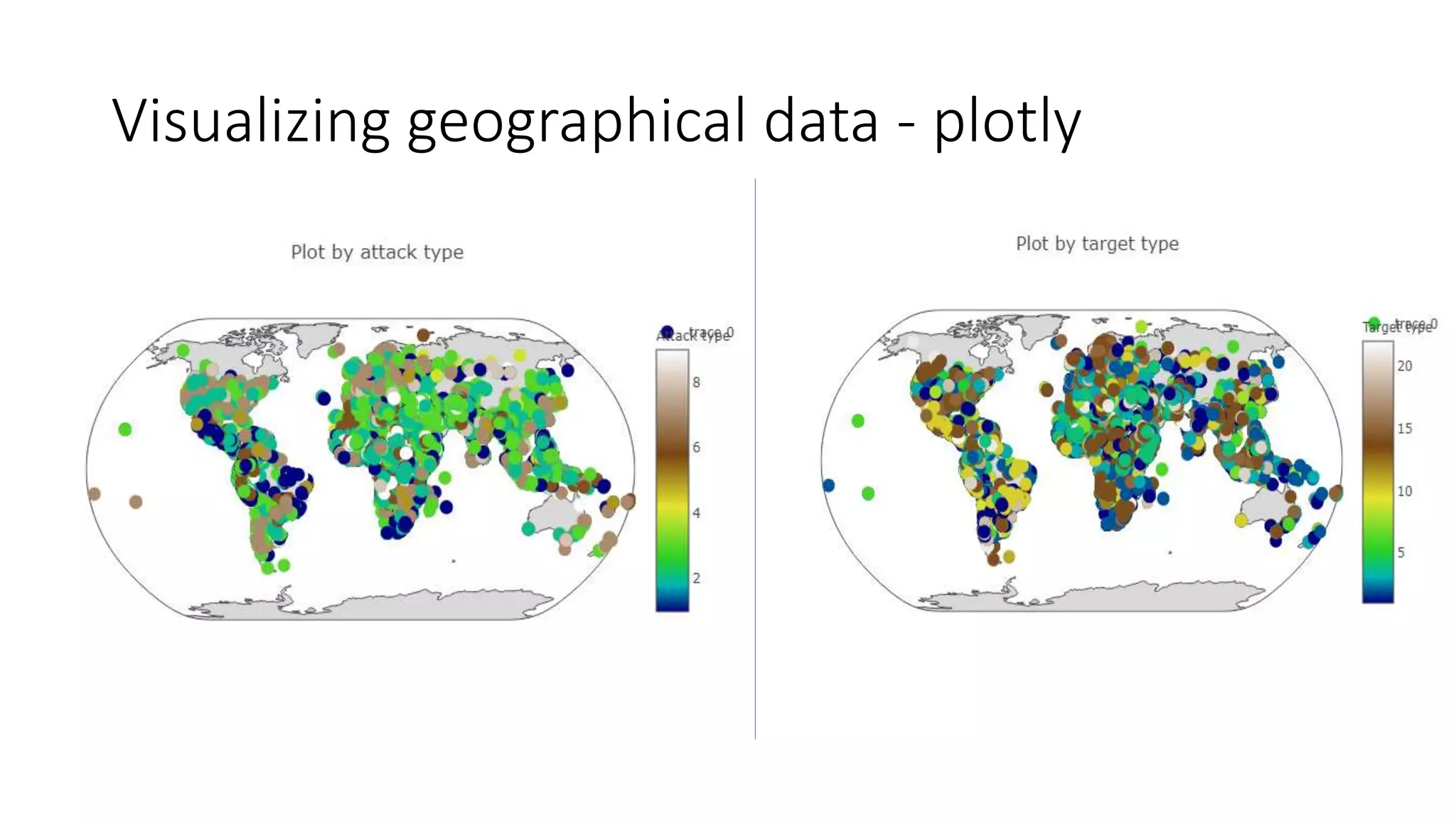 Visualizing the Global Terrorism Database | PPTX