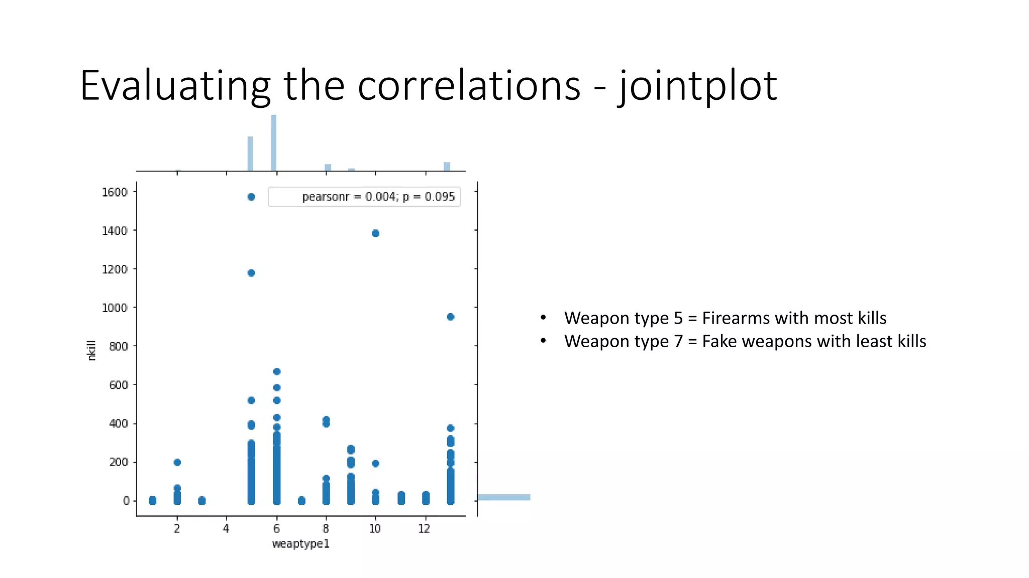 Visualizing the Global Terrorism Database | PPTX