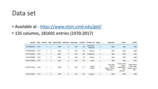 Visualizing the Global Terrorism Database | PPTX