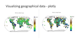 Visualizing the Global Terrorism Database | PPTX