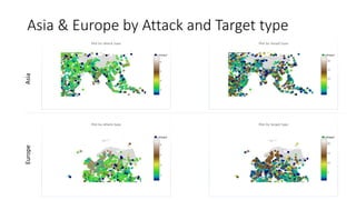 Visualizing the Global Terrorism Database | PPTX