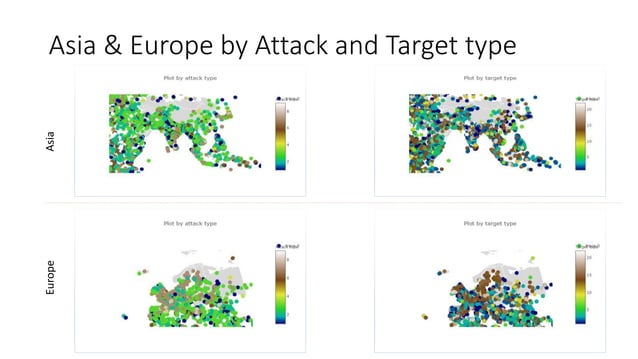 Visualizing the Global Terrorism Database | PPTX