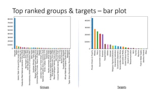 Visualizing the Global Terrorism Database | PPTX
