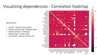 Visualizing the Global Terrorism Database | PPTX
