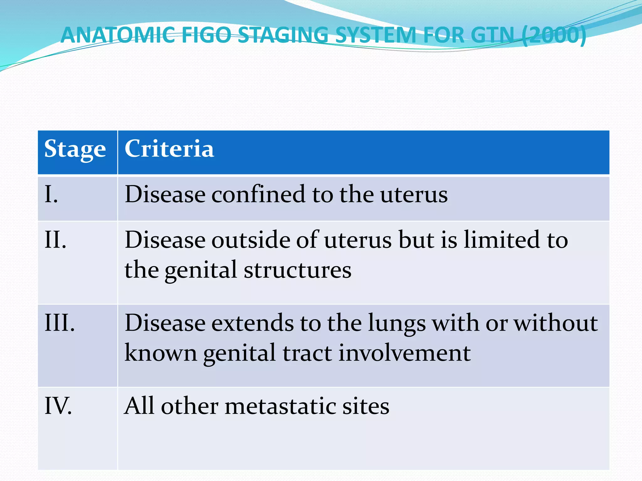 Gestational trophoblastic diseases | PPTX