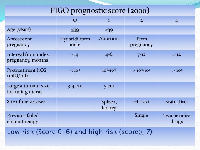 Gestational trophoblastic diseases
