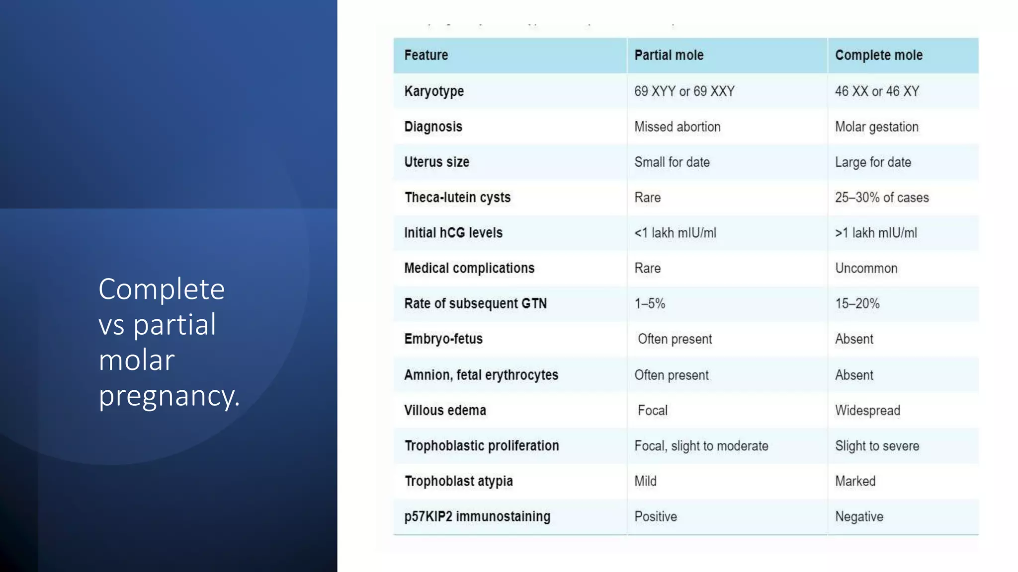 Molar pregnancy .pptx