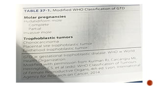Gestational trophoblastic disease obs gyne | PPTX