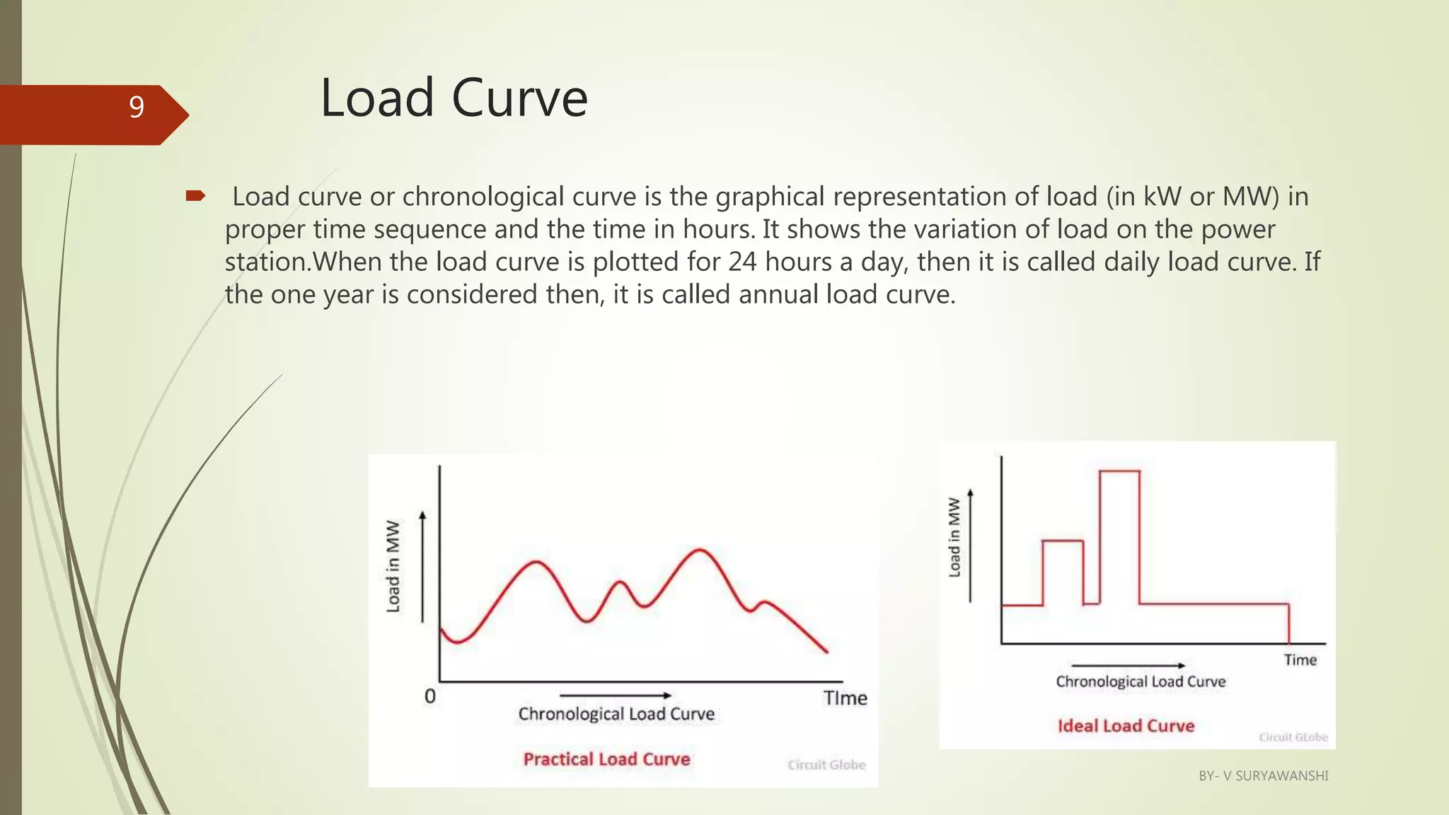 load on power system | PPTX