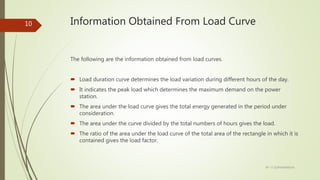 load on power system | PPTX