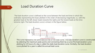 load on power system | PPT