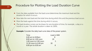 load on power system | PPT
