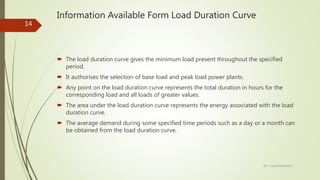 load on power system | PPT