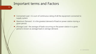 load on power system | PPT