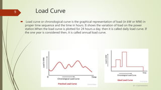 load on power system | PPT